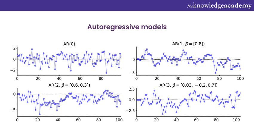 Types of Generative AI: Explore the Generative AI Types